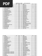 Banquet Opening and Closing Checklist | PDF | Home | Food And Drink