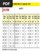 Gole Di Scarico, Filettature ISO 4775 | PDF