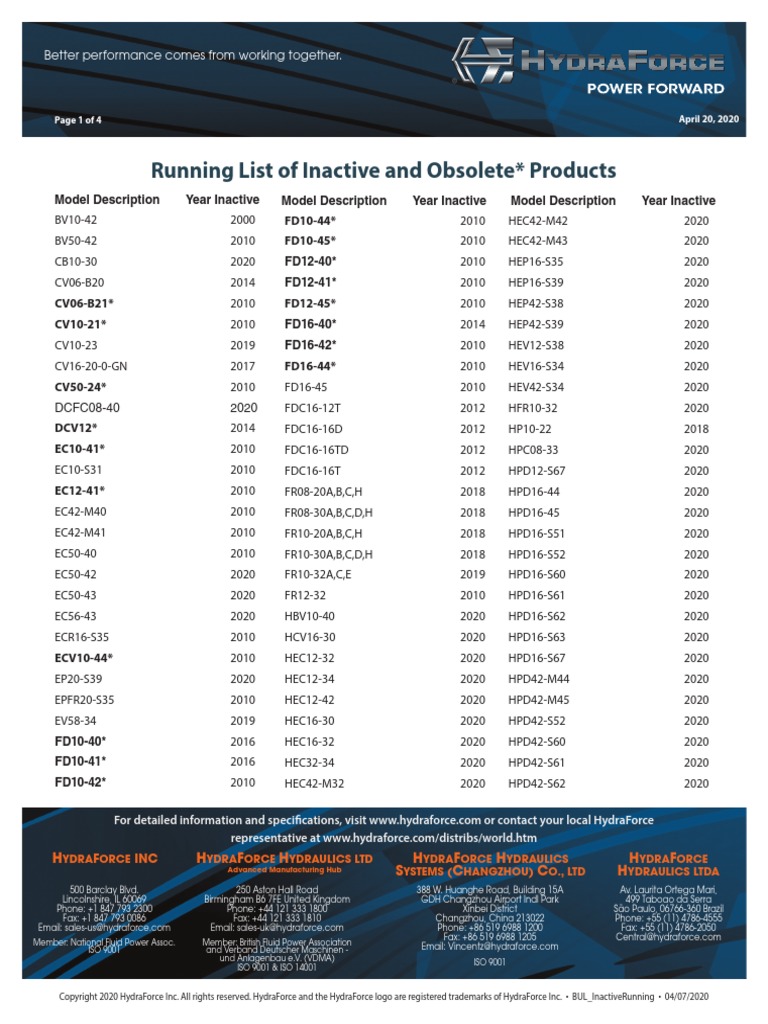 Running List of Inactive and Obsolete Products: Better Performance ...