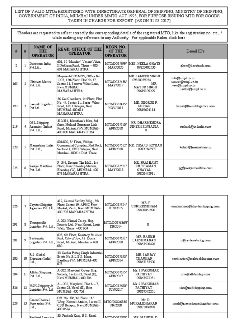 List of MTO, S | PDF | Mumbai | Business Process