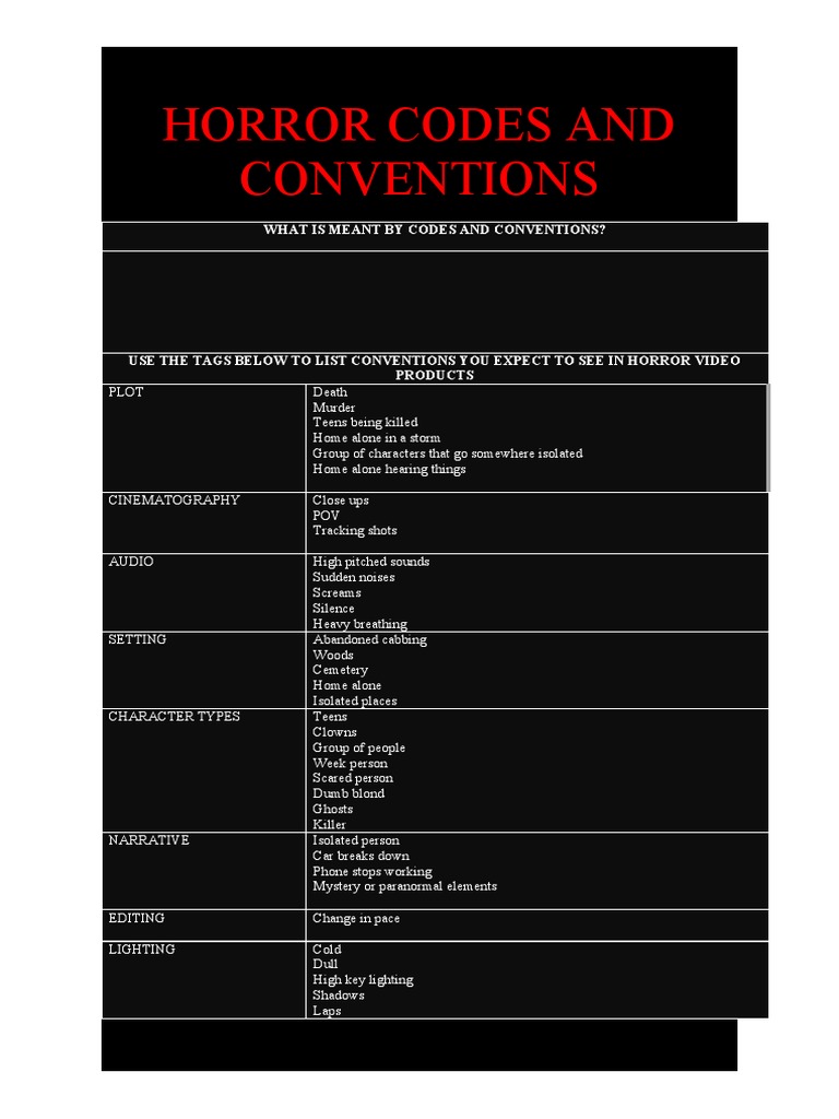 Horror Codes and Convention Handout | PDF | Horror Films