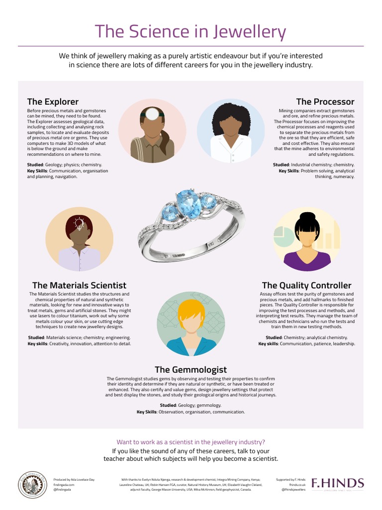 STEM Careers in Jewellery Poster | PDF | Metals | Gemstone