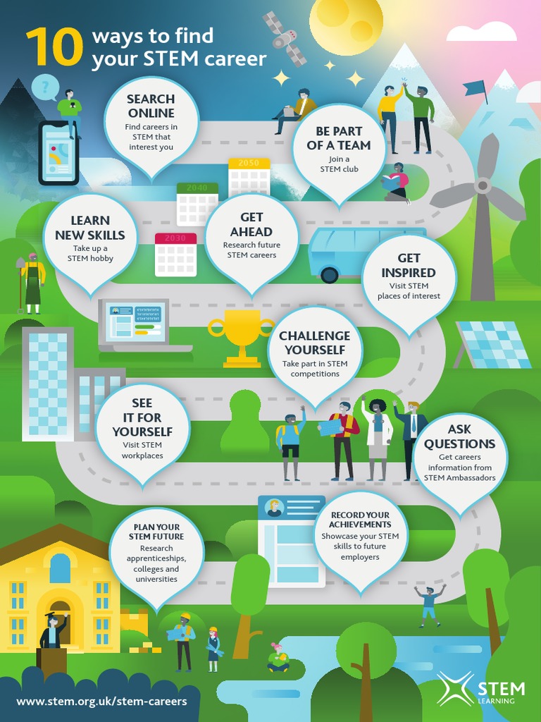 A Roadmap to Discovering Your STEM Potential: 10 Strategies for Finding ...