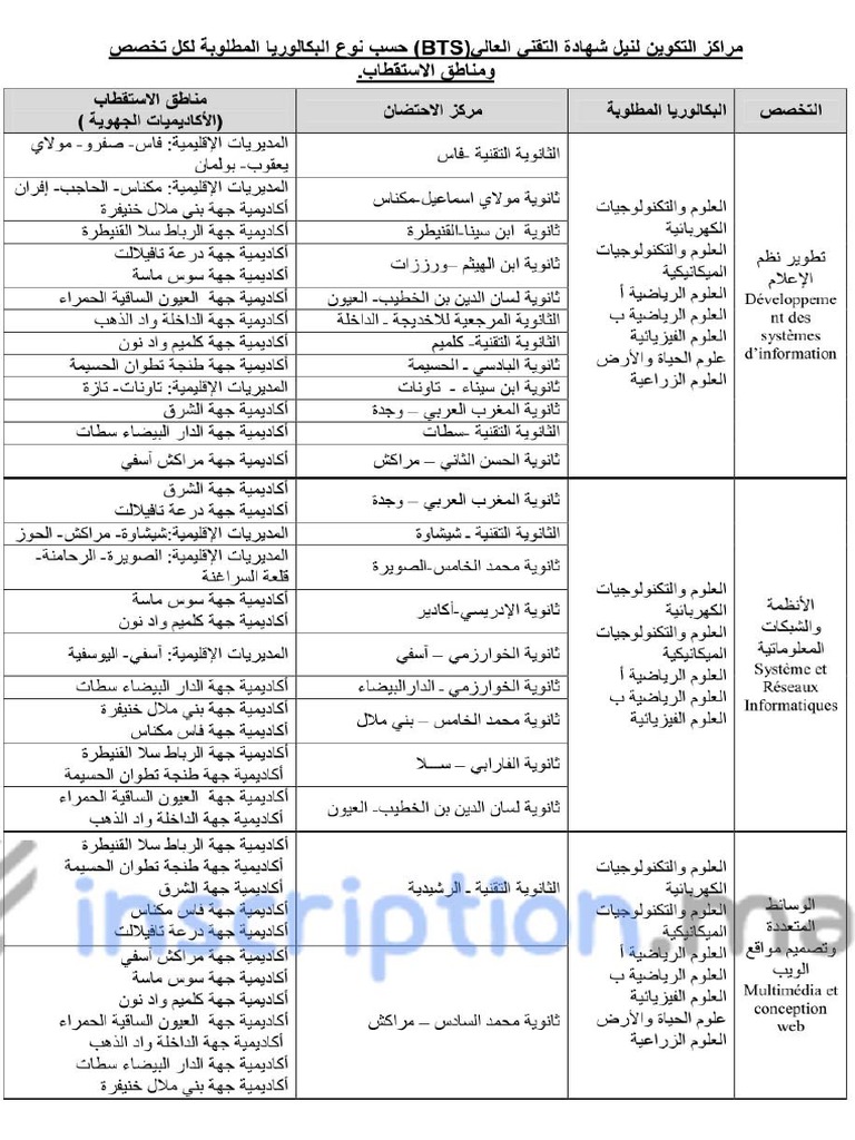 TCPDF Documentation Overview | PDF | Business | Computers