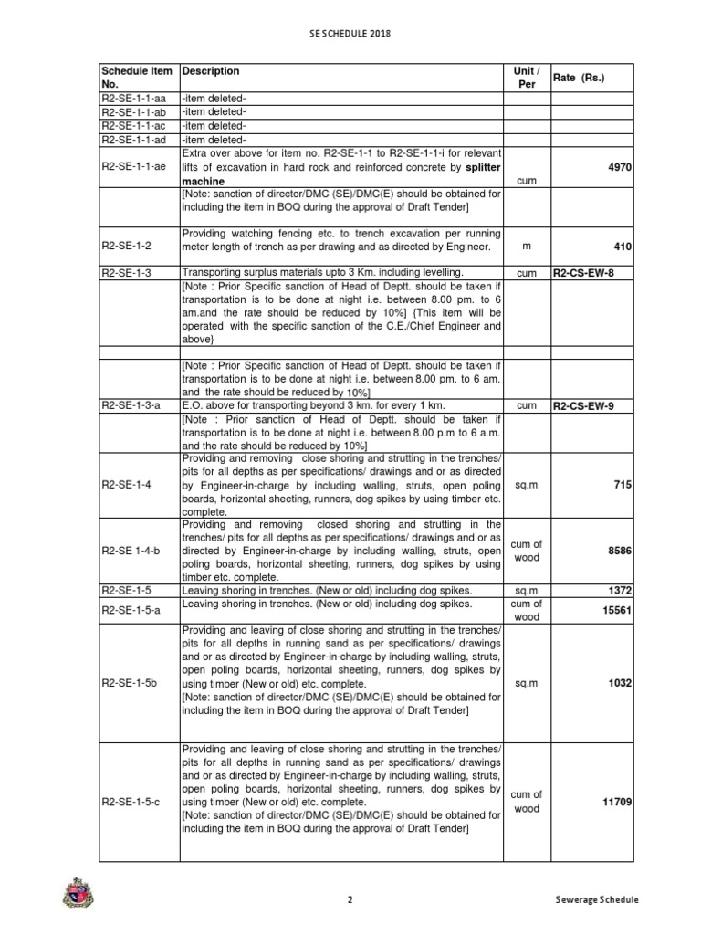 Schedule Item No. Description Unit / Per Rate (RS.) | PDF | Civil ...