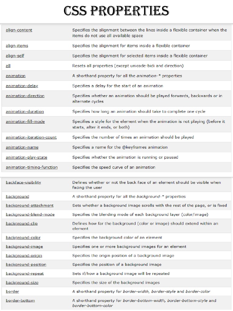 CSS Properties PDF | PDF