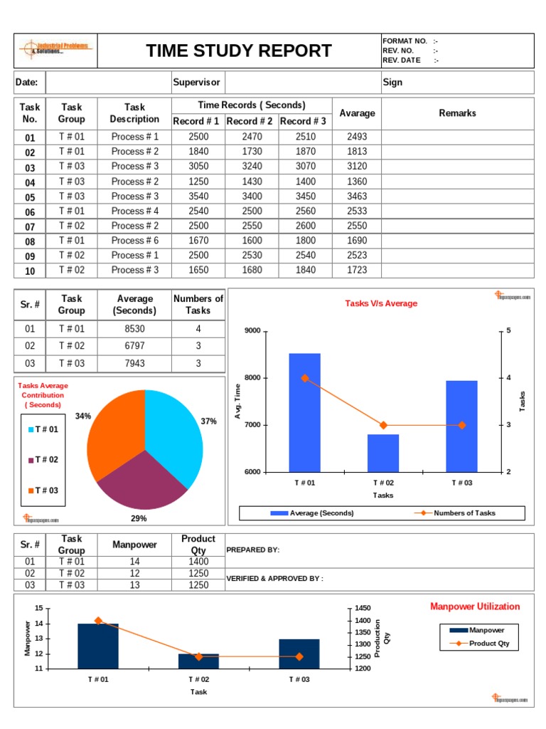 Time Study Report: Tasks V/s Average | Download Free PDF | Business