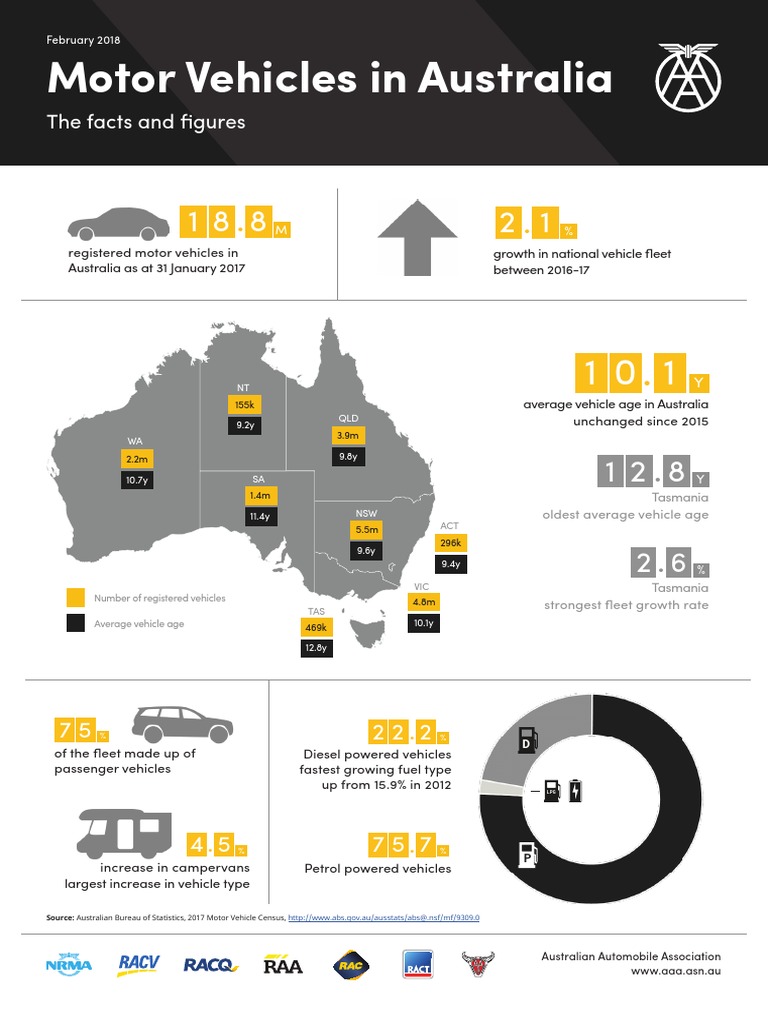 Vehicle Statistics in Australia 2017 | PDF | Motor Vehicle | Australia