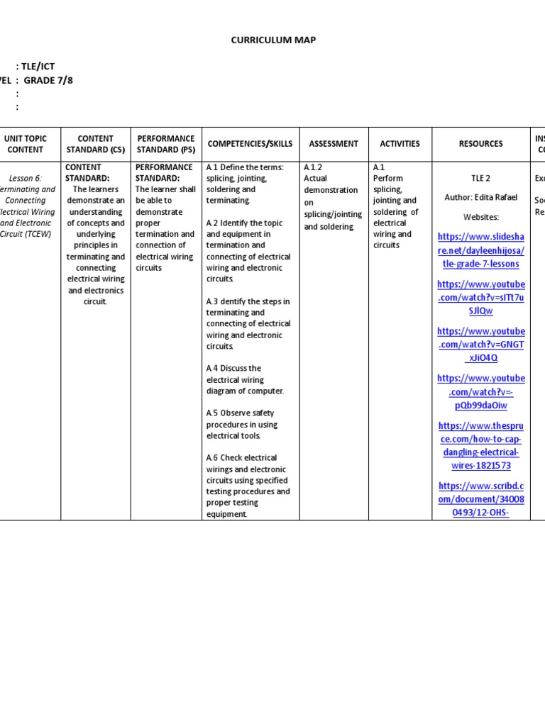 Microsoft Word - 2-TLE-ICT - GRP - LM-UNIT-CURR-MAP | PDF | Electrical ...