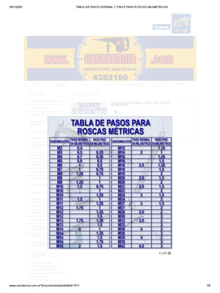 Tabla de Pasos Normal y Finos para Roscas Milimetricas | PDF