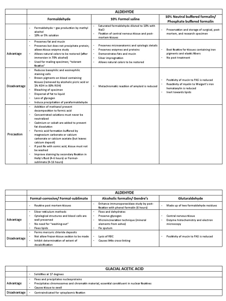 Formaldehyde 10% Formol Saline 10% Neutral Buffered Formalin/ Phosphate ...