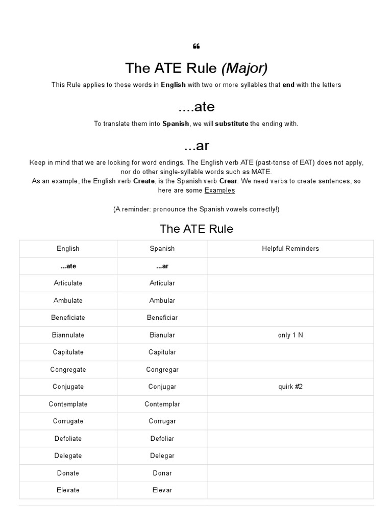 Words in 20 Minutes - The ATE Rule (Major) | PDF | English Language ...