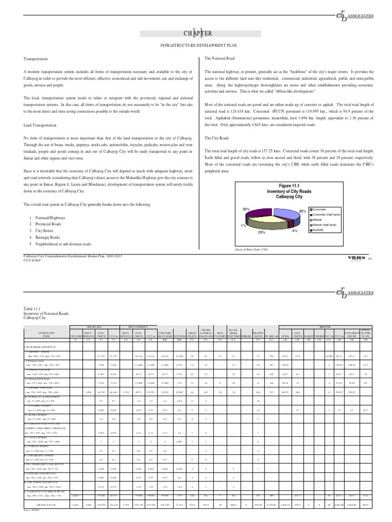 Infrastructure Development Plan: Vision | Download Free PDF | Road ...