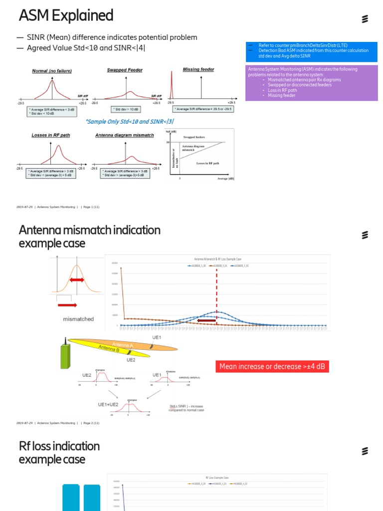 ASM Slide Ericsson 20190729 | PDF | Antenna (Radio) | Information And ...