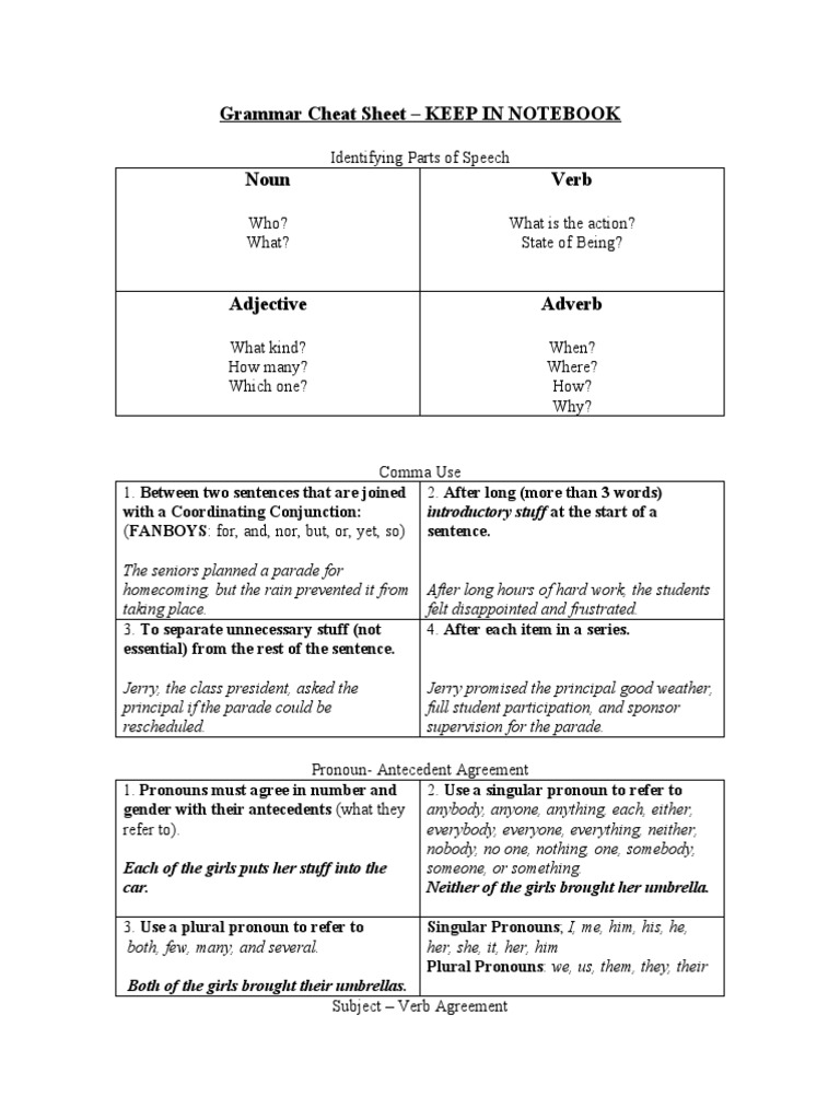 Grammar Cheat Sheet To Use With Bellwork | PDF | English Grammar | Verb