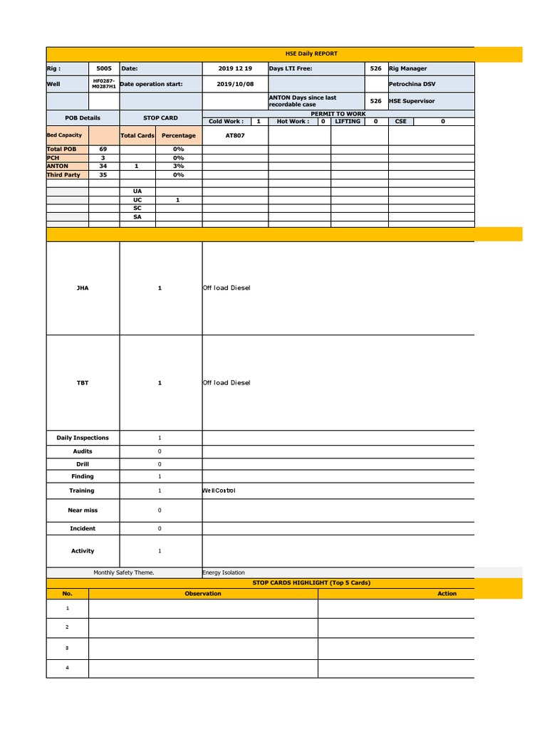 HSE Daily Report for Rig 5005 | PDF | Nature