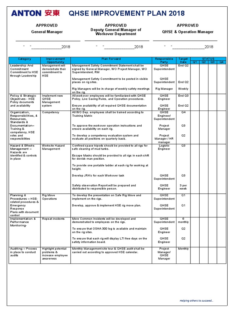 QHSE Improvement Plan 2018 | PDF | Safety | Business
