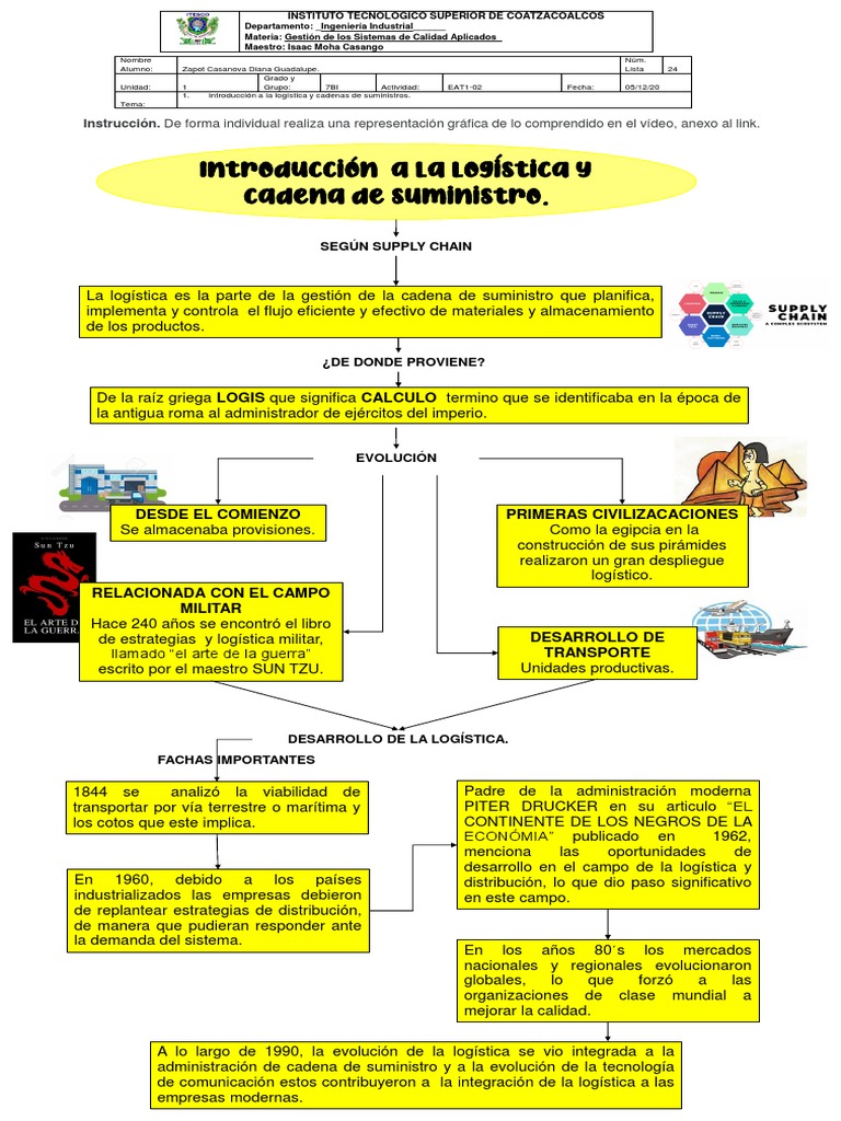 Mapa Conceptual | PDF | Logística | Business