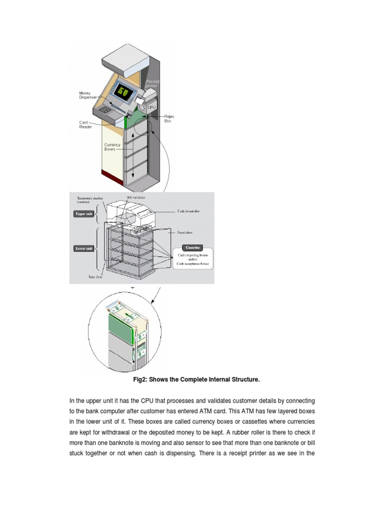 Fig2: Shows The Complete Internal Structure | PDF