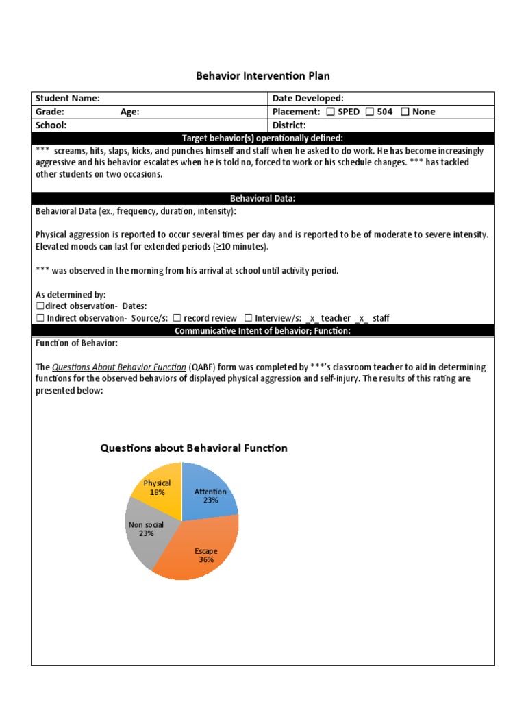 Sample Behavior Intervention Plan | PDF | Reinforcement | Aggression