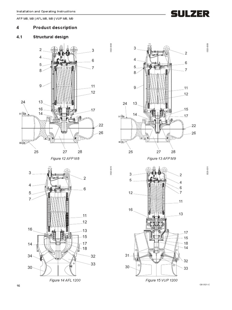 Sulzer Pumps | PDF