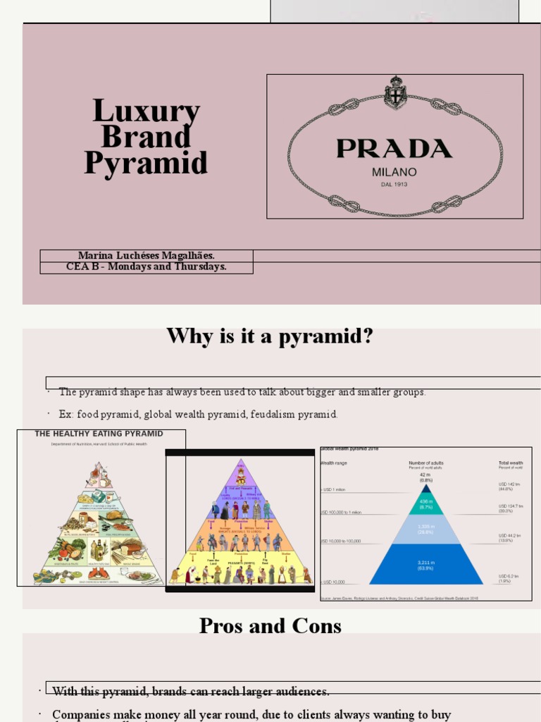 Luxury Brand Pyramid: Marina Luchéses Magalhães. CEA B - Mondays and ...