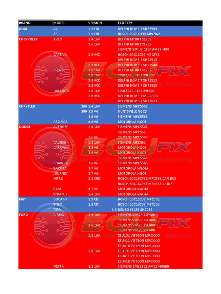 ECU Types and Models Overview | PDF | Front Wheel Drive Vehicles | Vehicles