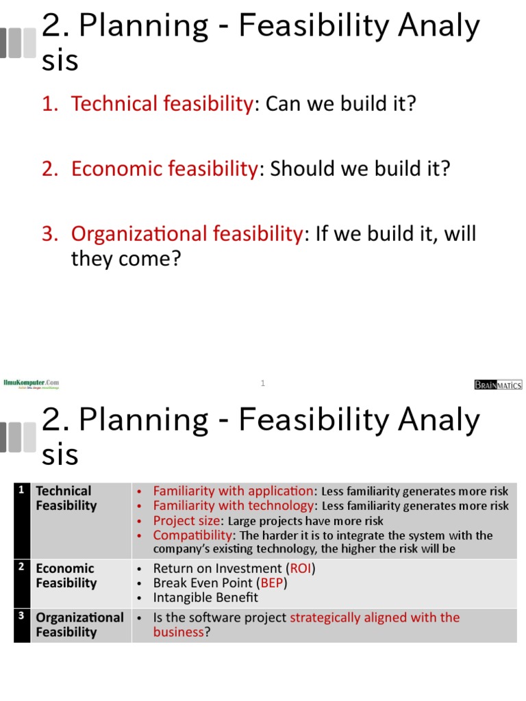 Can We Build It?: Should We Build It?: If We Build It, Will They Come ...