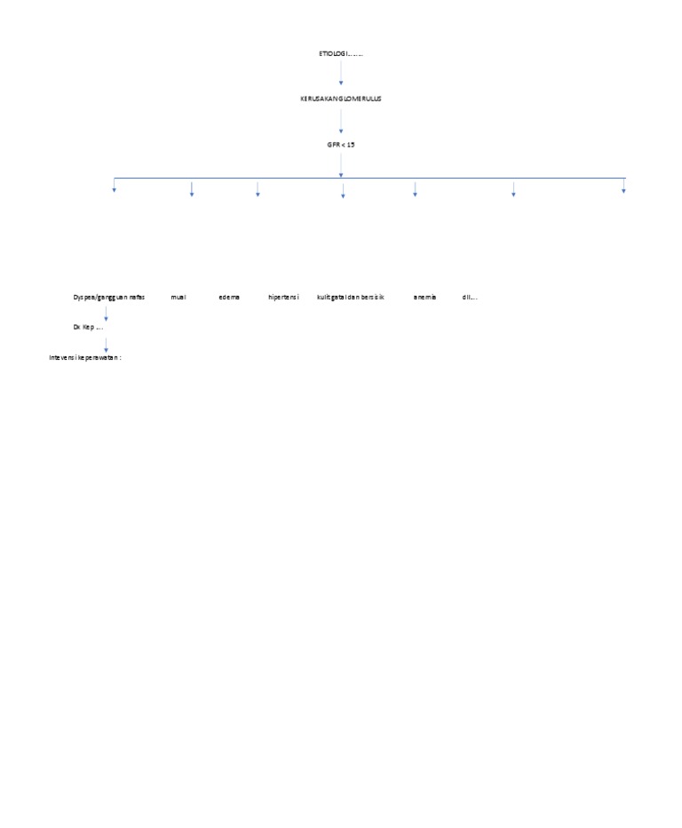 Mind Mapping CKD | PDF