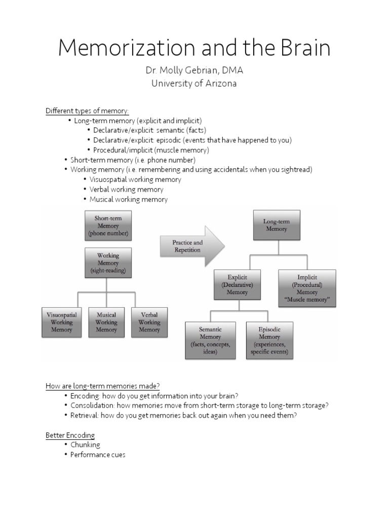 Memorization and The Brain: Dr. Molly Gebrian, DMA University of ...