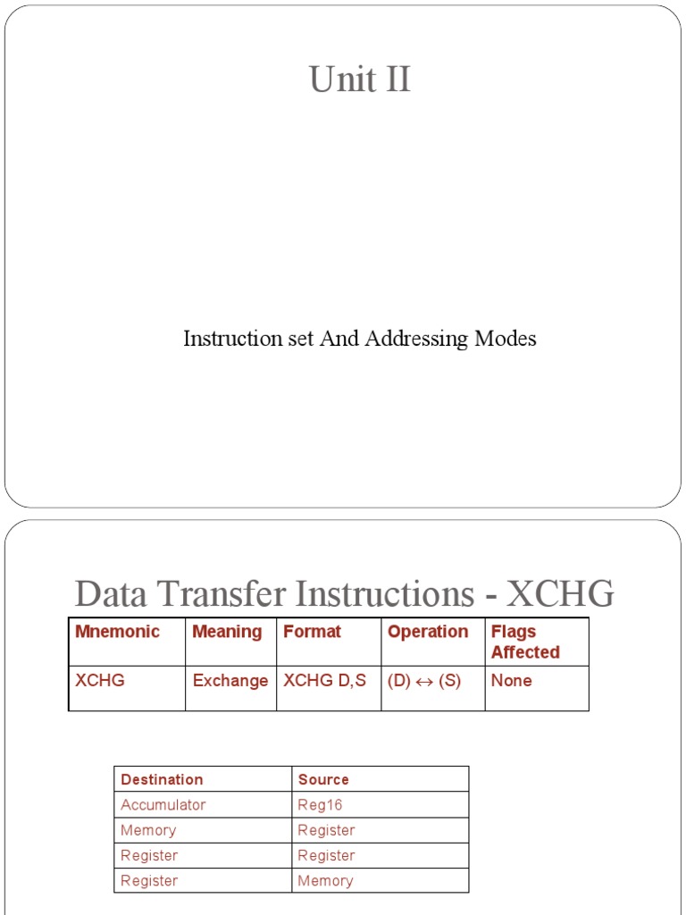 Unit II: Instruction Set and Addressing Modes | PDF | Computer Hardware | Central Processing Unit