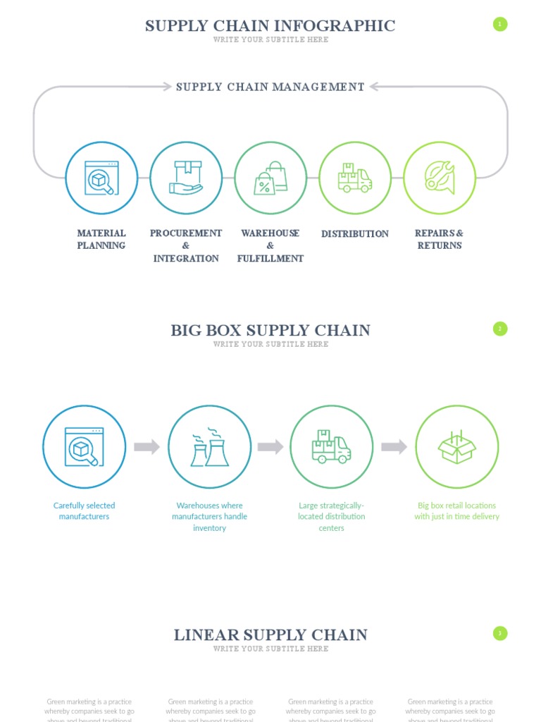 Supply Chain Slides Powerpoint Template | PDF | Supply Chain | Marketing