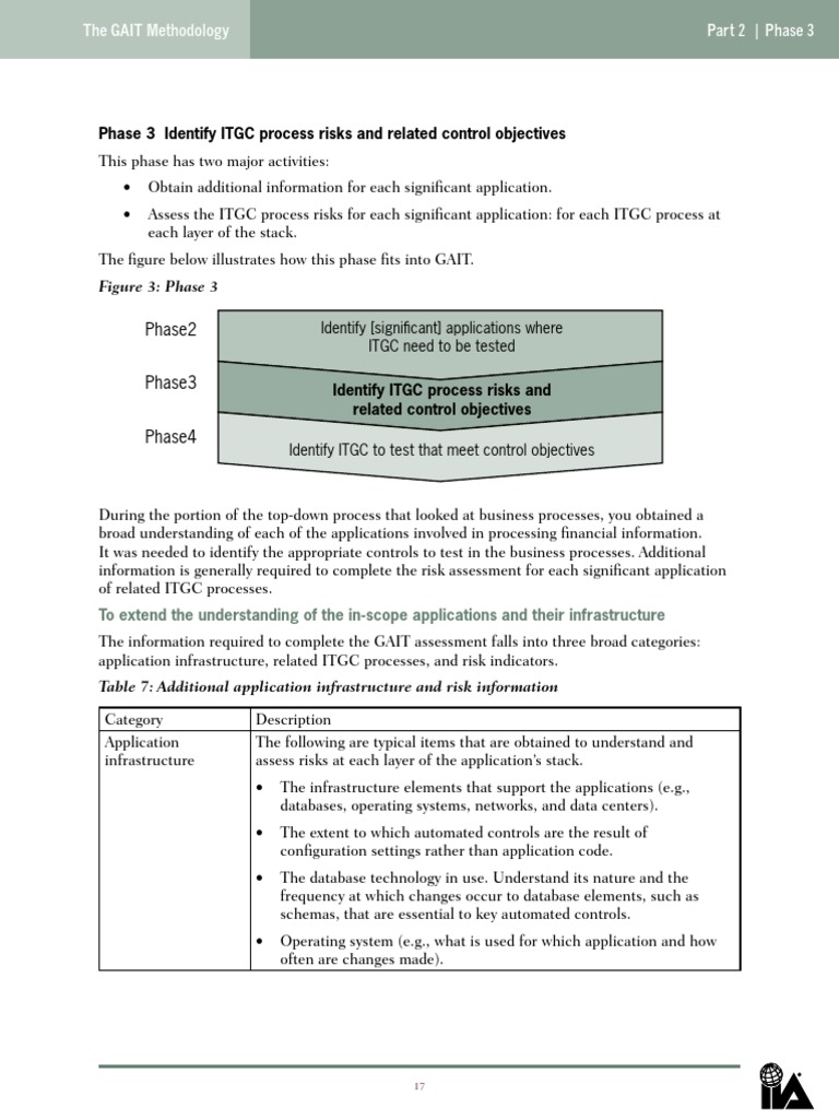 Assessing ITGC Risks in GAIT Phase 3 | PDF | Risk | Databases