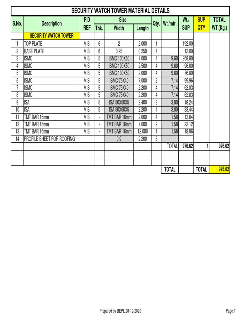 Security Watch Tower Details | PDF