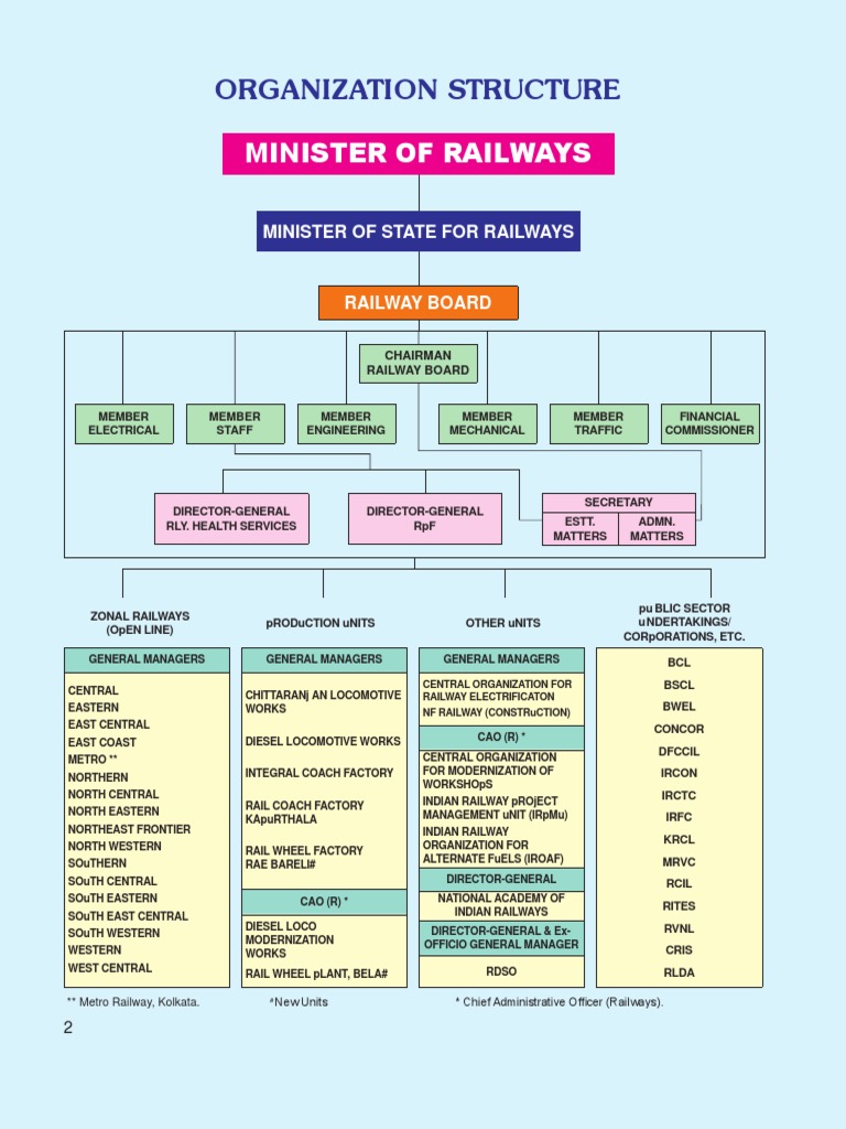 Organization Structure: Minister OF Railways | PDF | Railway Companies ...
