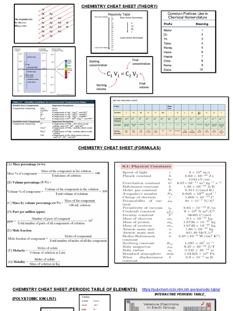 Chemistry Cheat Sheet | PDF