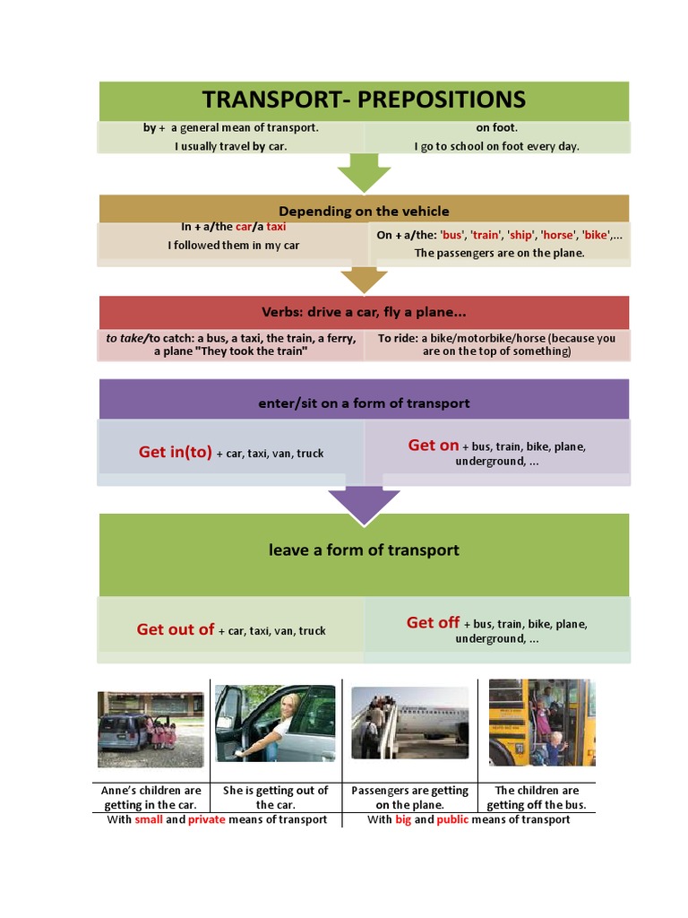 Transportation Prepositions Guide | PDF
