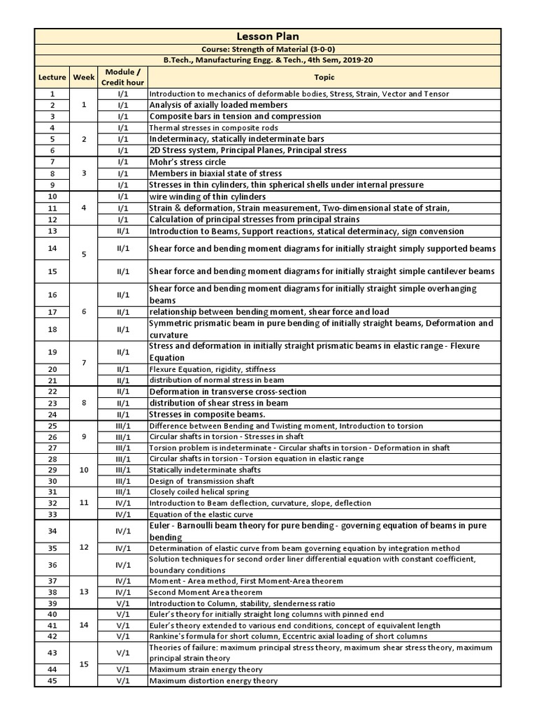 Lesson Plan: B.Tech., Manufacturing Engg. & Tech., 4th Sem, 2019-20 ...