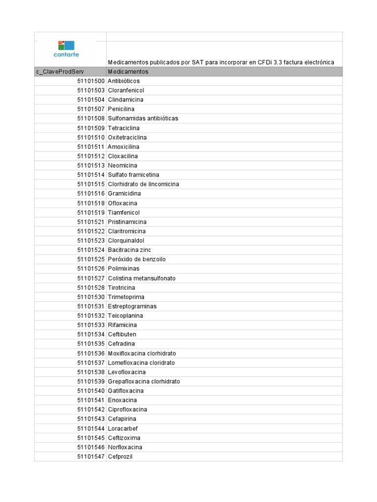Claves SAT para Medicamentos en CFDi 3.3 | PDF | Estradiol | Química