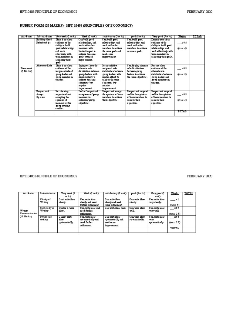 Economics Principles Rubric Evaluation | PDF | Psychological Concepts ...