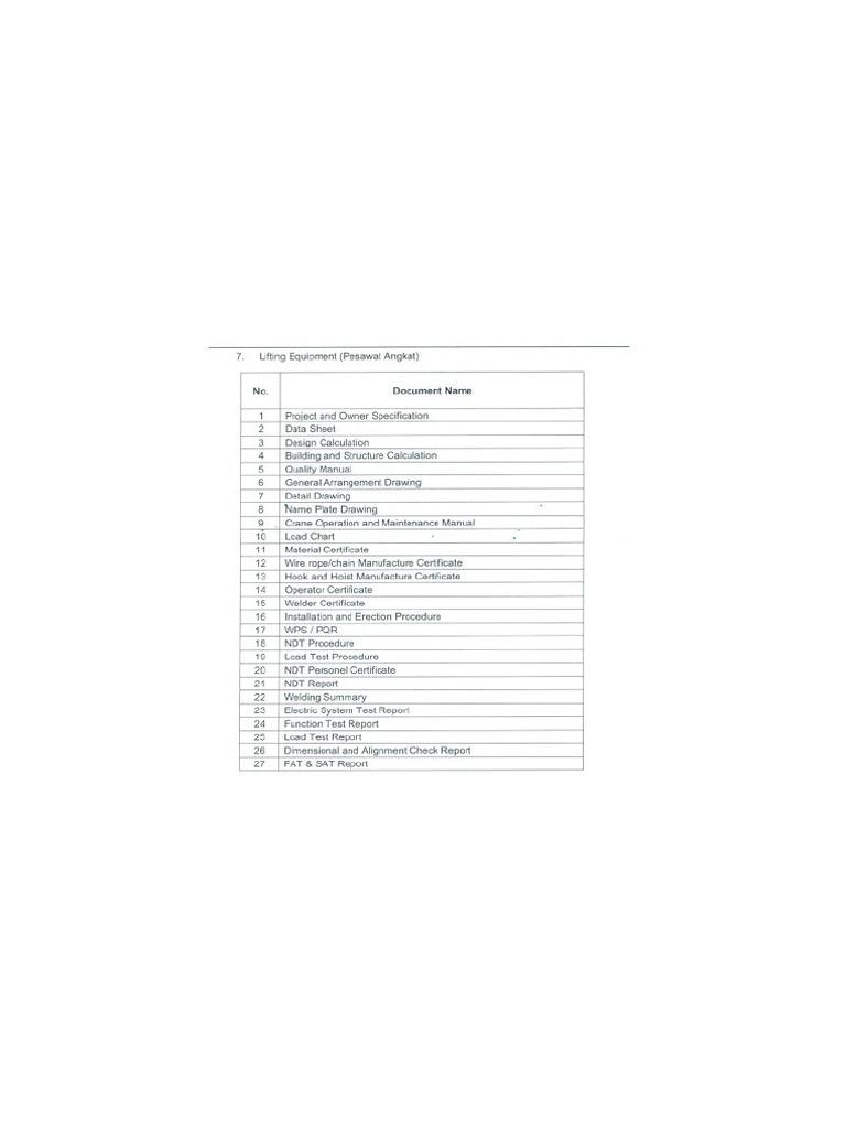 List Doc For Sertifikasi Migas Lifting Equipment | PDF