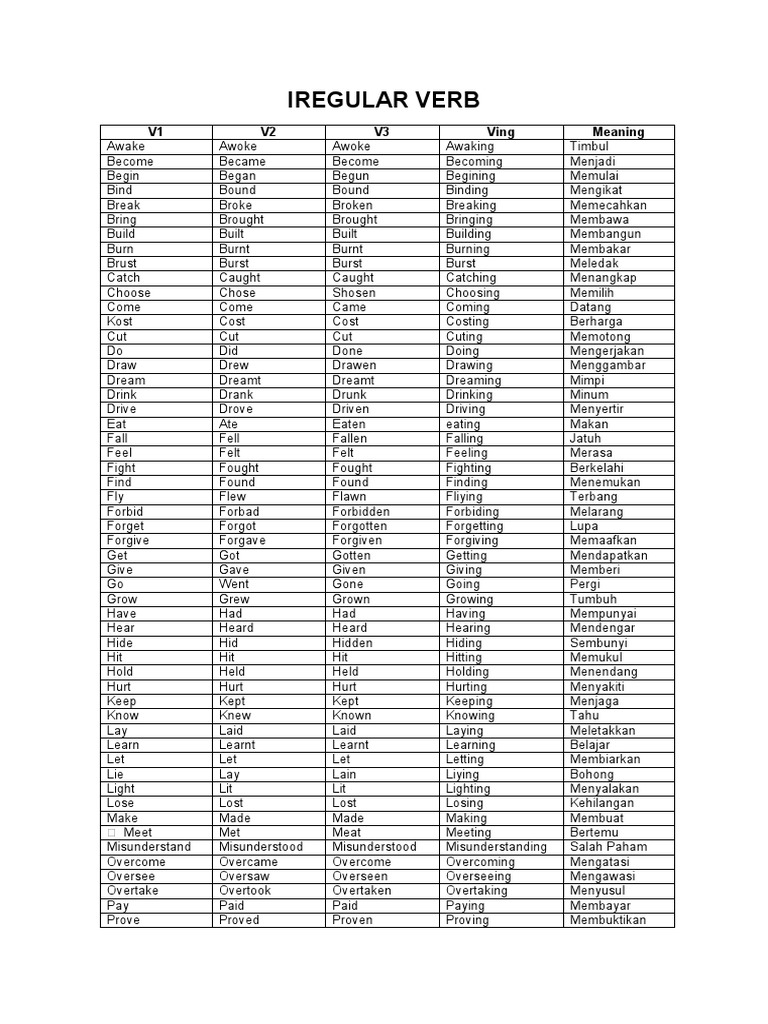 Iregular Verb: V1 V2 V3 Ving Meaning | PDF | Weekly Torah Readings | Torah