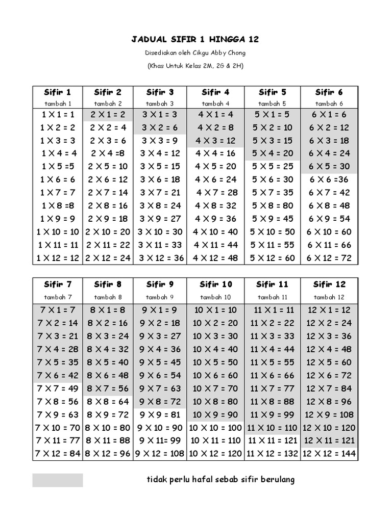 Jadual Sifir 1 hingga 12 | PDF