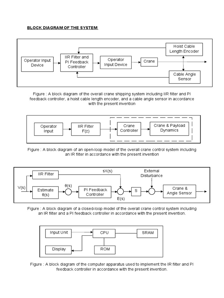 Block Diagram | PDF