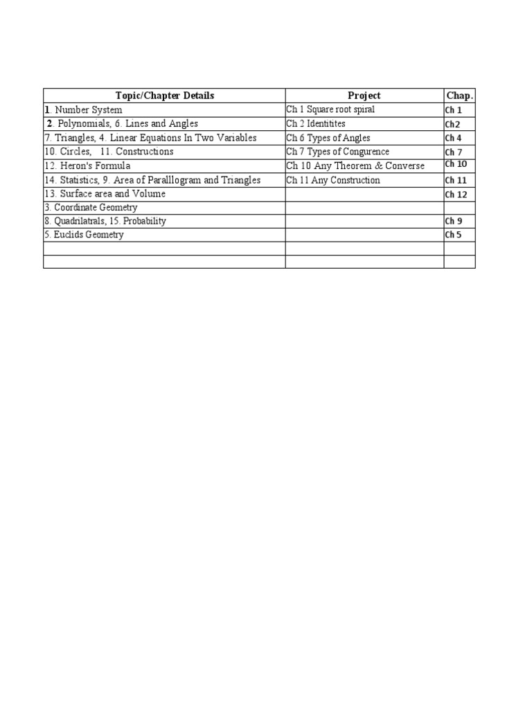 Grade 9 Maths Deleted Portion and Project Topics For Upload | PDF