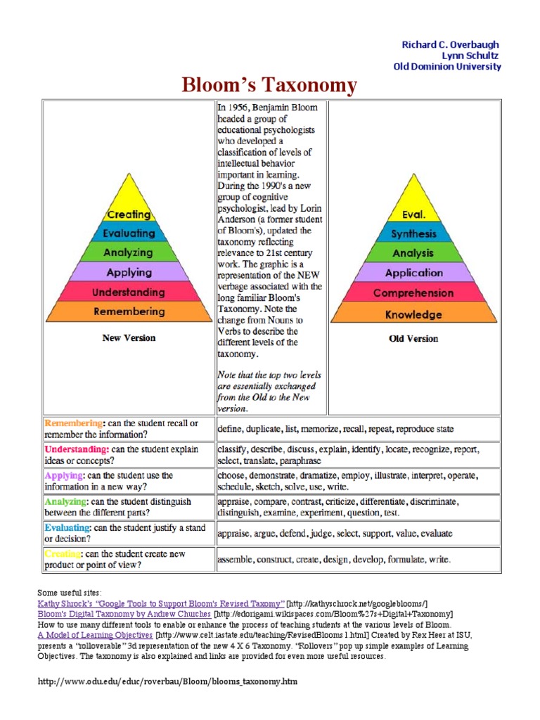 Blooms Taxonomy Handout | PDF