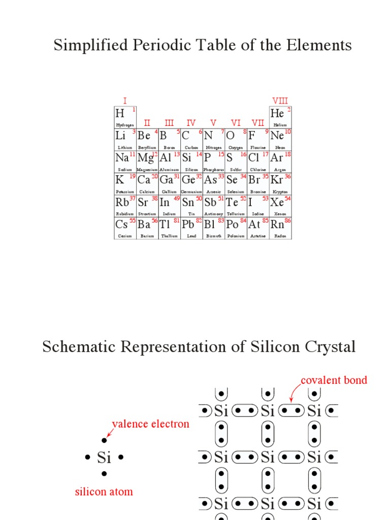 Simplified Periodic Table of The Elements | PDF | Doping (Semiconductor ...
