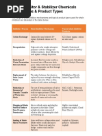 Schlumberger Code Additive Group | PDF | Silicon Dioxide | Chloride