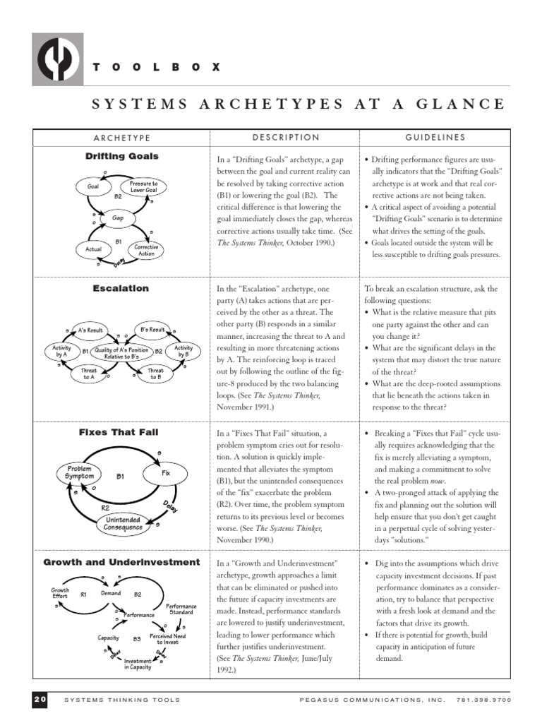 Overview of Systems Thinking Archetypes | PDF | Psychological Concepts ...