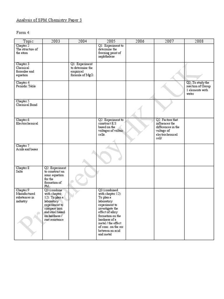 SPM Chemistry Paper 3 Analysis | PDF | Electrochemistry | Metals